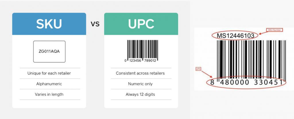 Mã SKU là gì? Phân biệt SKU và UPC - HAIMY RACK
